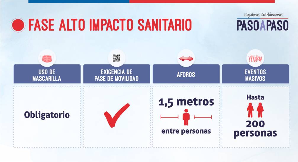 Plan Paso a Paso: estas son las fases que regirán desde el 14 de abril