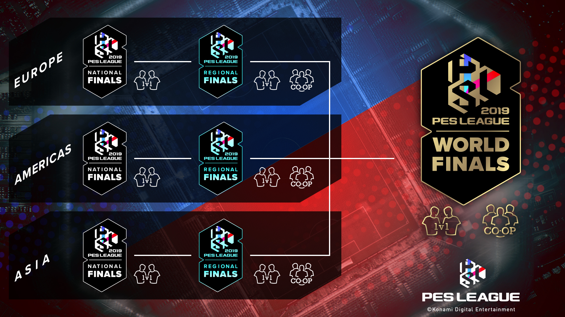 La PES League 2019 comienza a tomar forma