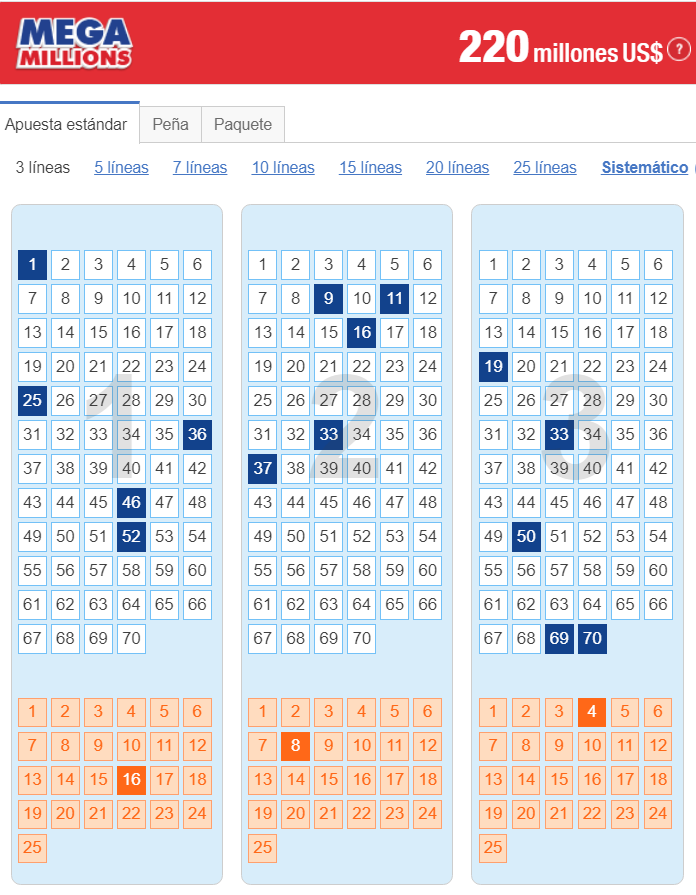 ¡Sorteo de 220 millones de dólares al que acierte 6 números! Revisa ...